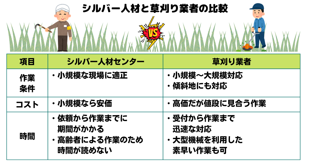 【安心できる草刈り業者】おすすめの優良業者だけを5社紹介 | kusakaroo｜くさかるー