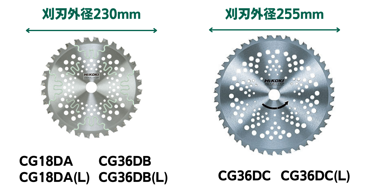 新型ハイコーキ36V草刈機の実力は？評判や口コミを調査 | kusakaroo｜くさかるー