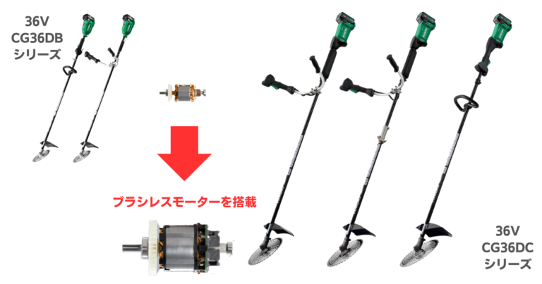 新型ハイコーキ36V草刈機の実力は？評判や口コミを調査 | kusakaroo｜くさかるー